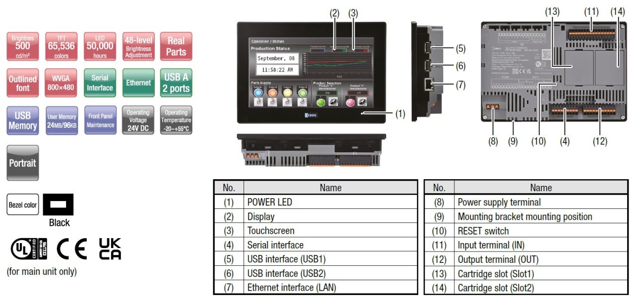 Go All-In-One with IDEC FT2J Series PLC + HMI | Vision